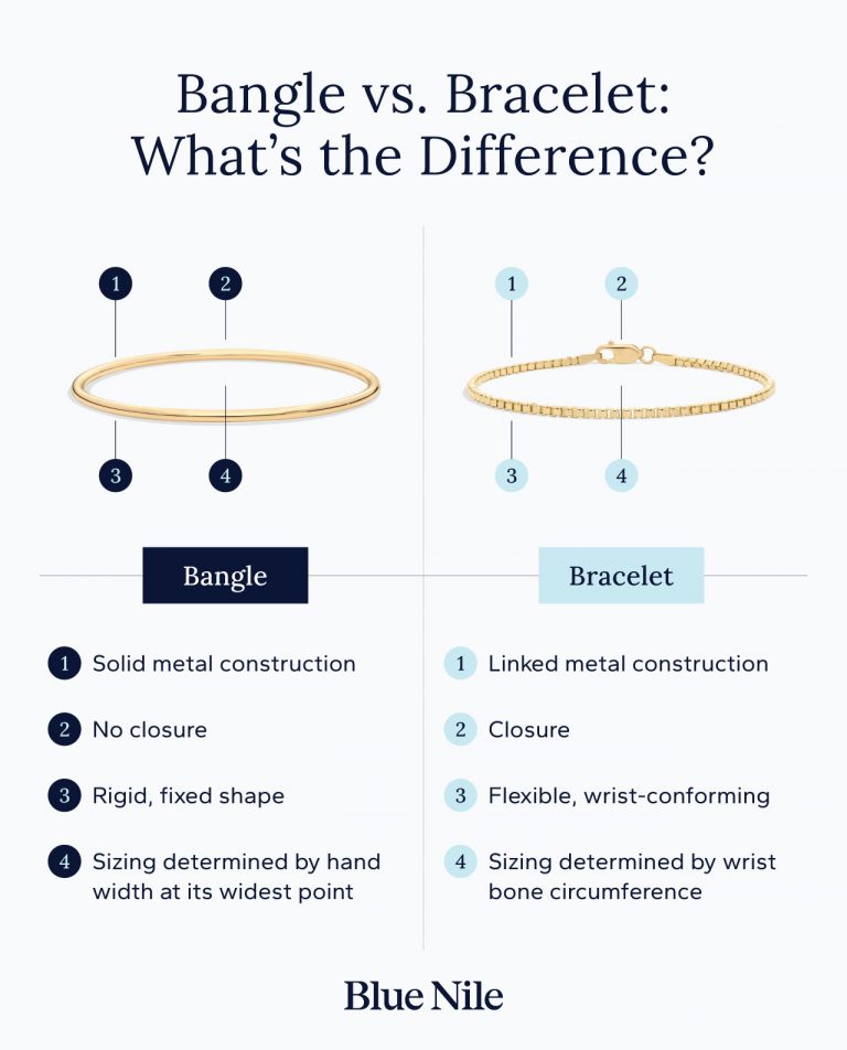Bangle vs. Bracelet: A Complete Guide to Their Differences