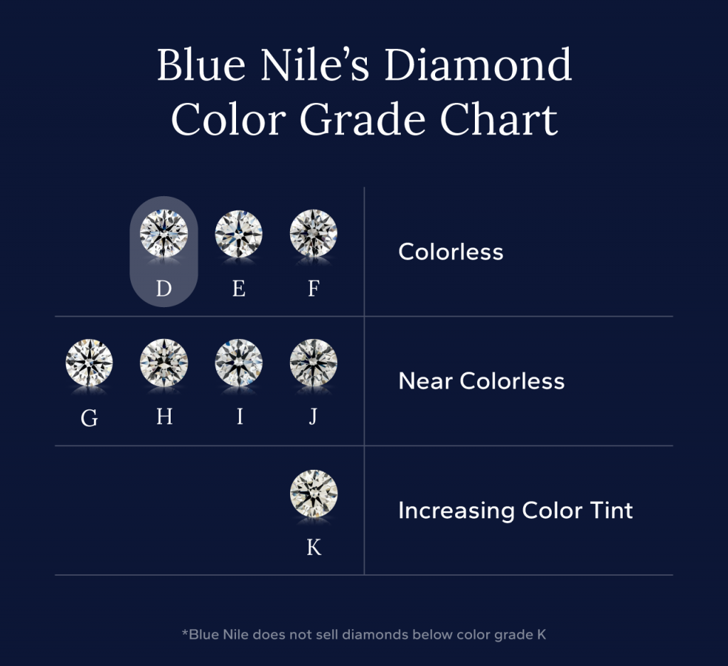 D Color Diamonds Vs. E, F & G: Price & Quality Guide