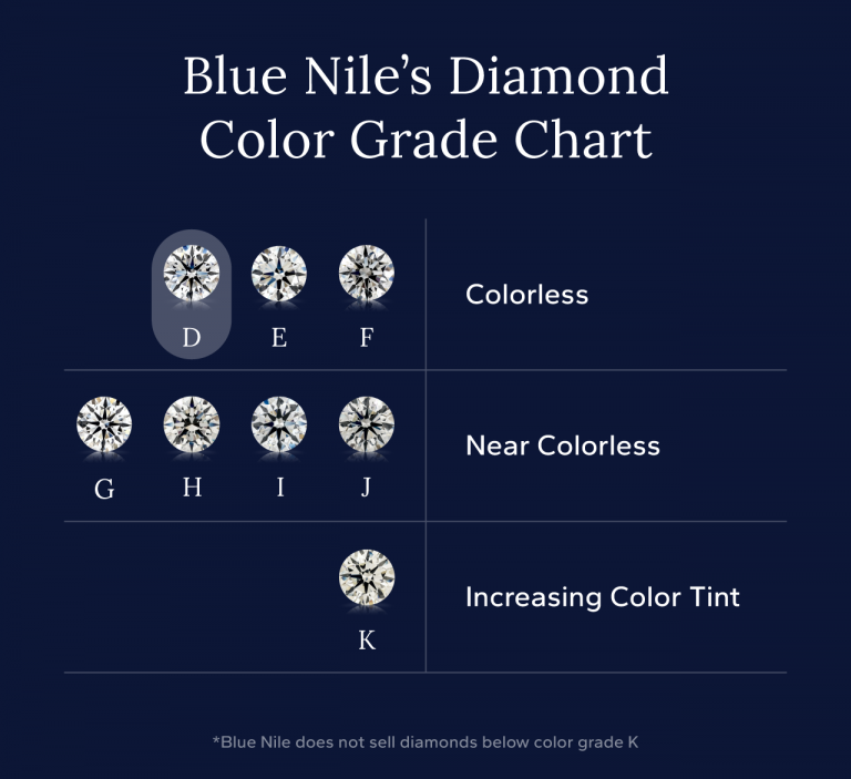 D Color Diamonds Vs. E, F & G: Price & Quality Guide