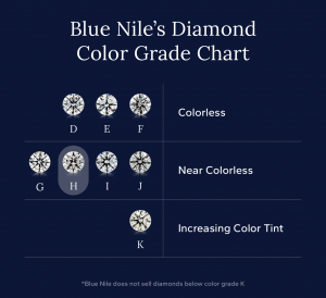 What Are H Color Diamonds? [+ Comparisons to Other Colors]