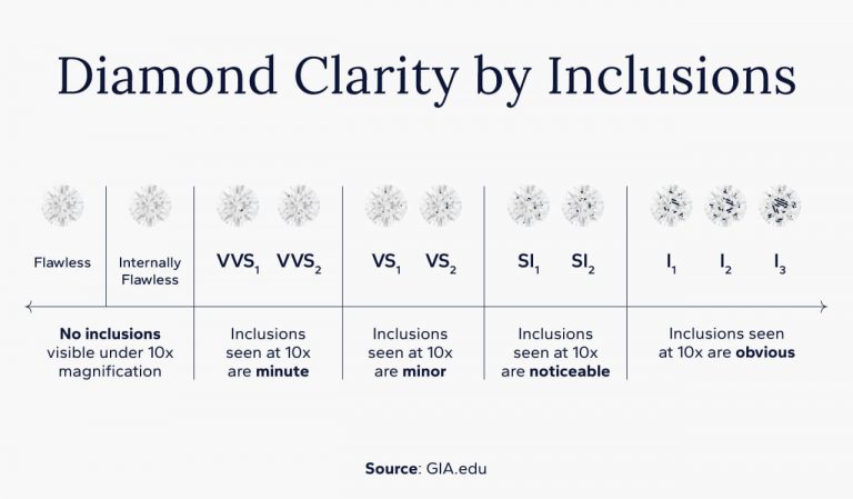 What Are Diamond Inclusions? 15 Types to Look for