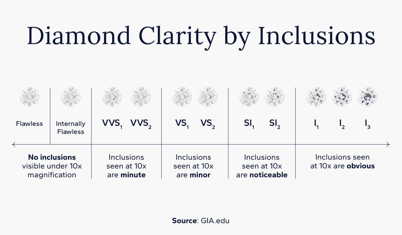 What Are Diamond Inclusions? 15 Types to Look for