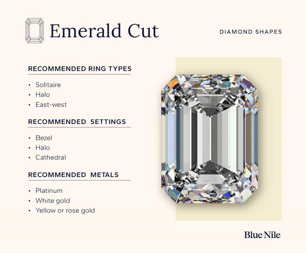 Radiant vs. Emerald Cut Diamonds: Key Differences