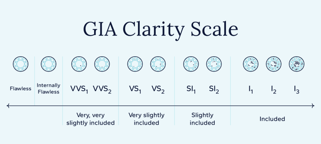 VS1 vs. VS2 Diamond Clarity: Which Is Better?