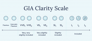 VS1 vs. VS2 Diamond Clarity: Which Is Better?