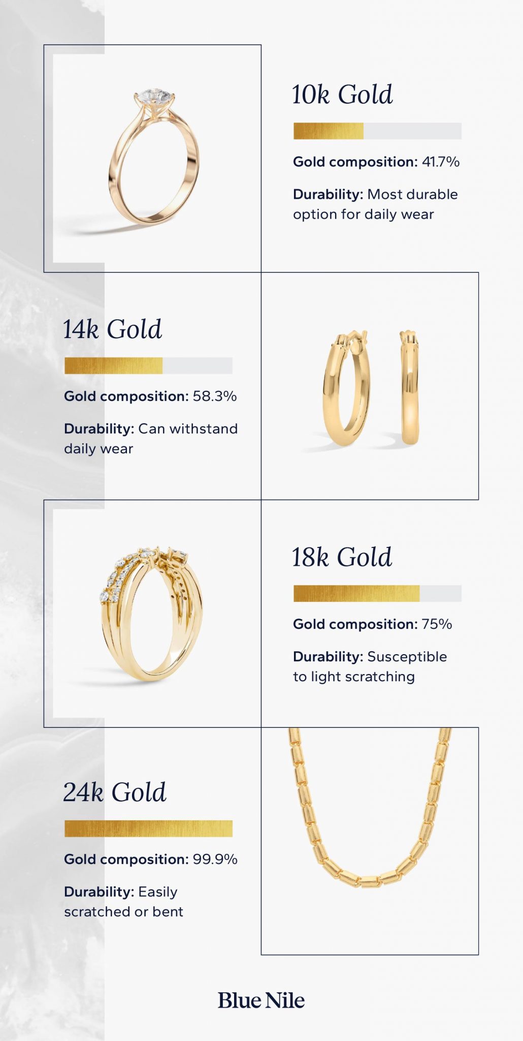 10k vs. 14k vs. 18k vs. 24k Gold Purity Comparison Guide