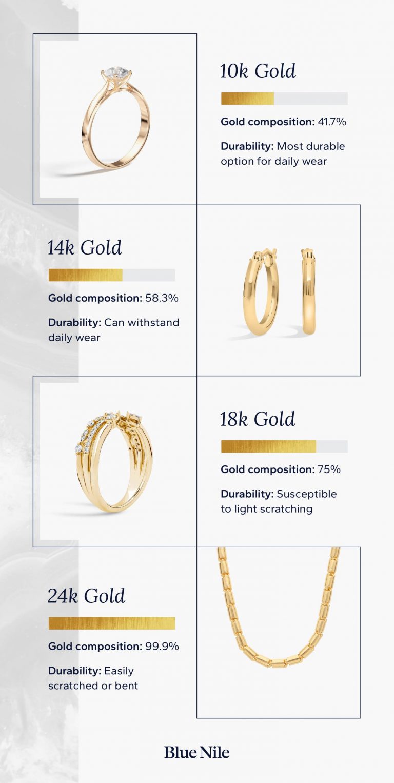 10k vs. 14k vs. 18k vs. 24k: A Gold Purity Comparison Guide