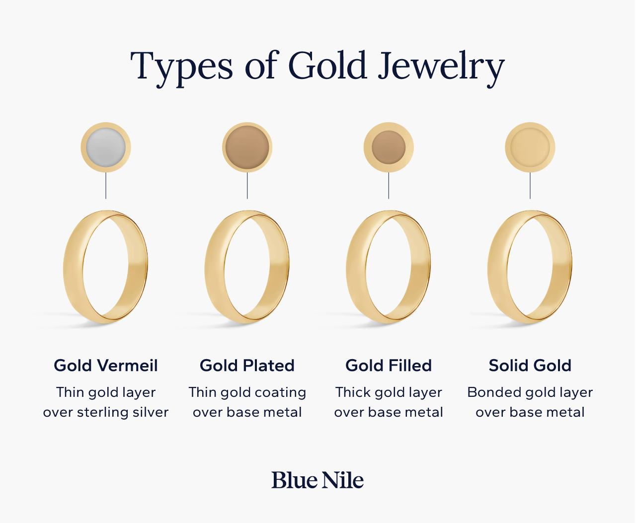 Gold Vermeil: Your Complete Guide to Quality, Care and Wear