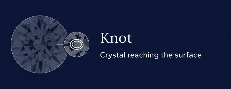 What Are Diamond Inclusions? 15 Types to Look for