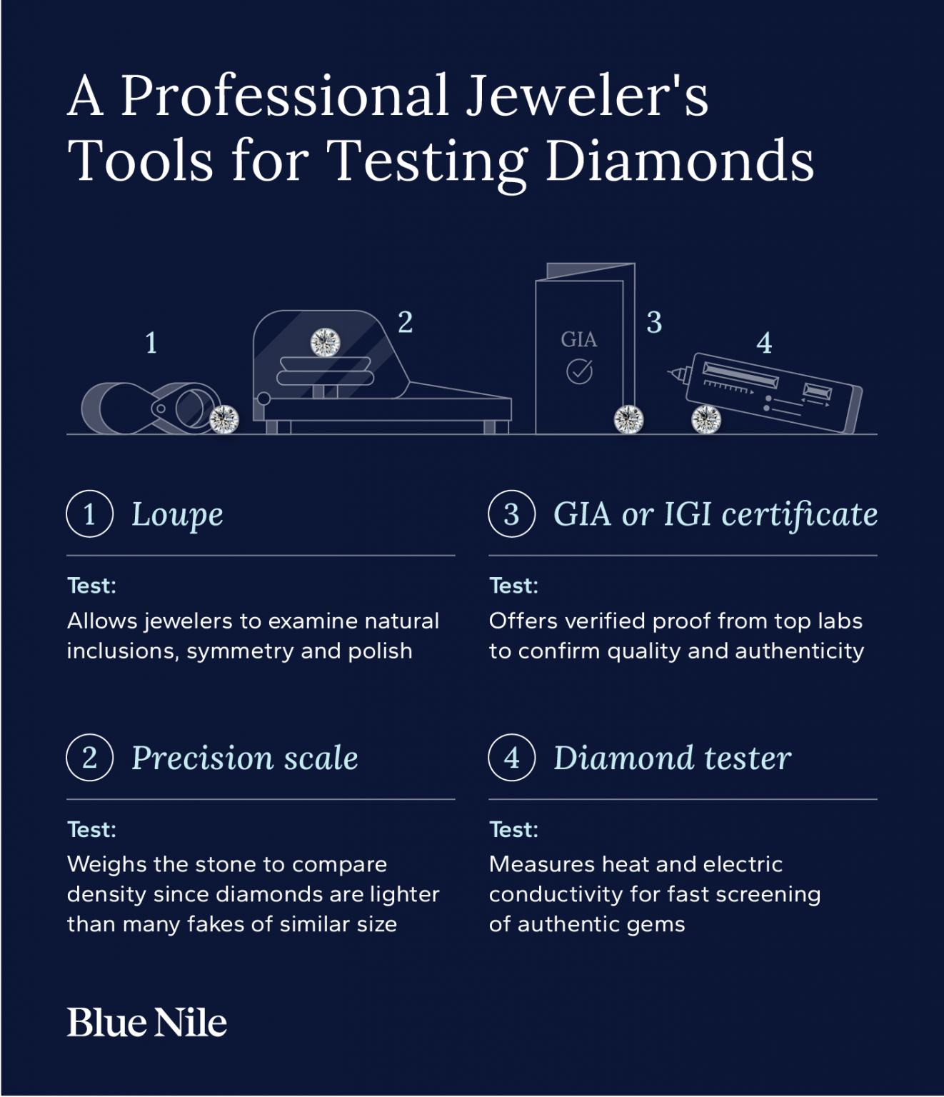 How to Tell if a Diamond Is Real: At Home & Pro Tests