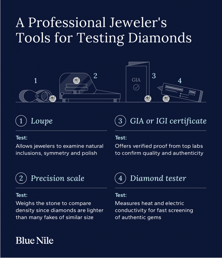 How to Tell if a Diamond Is Real: At Home & Pro Tests