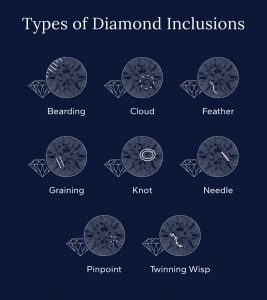 What Are Diamond Inclusions? 15 Types to Look for