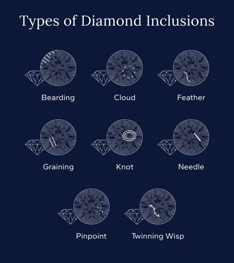What Are Diamond Inclusions? 15 Types to Look for