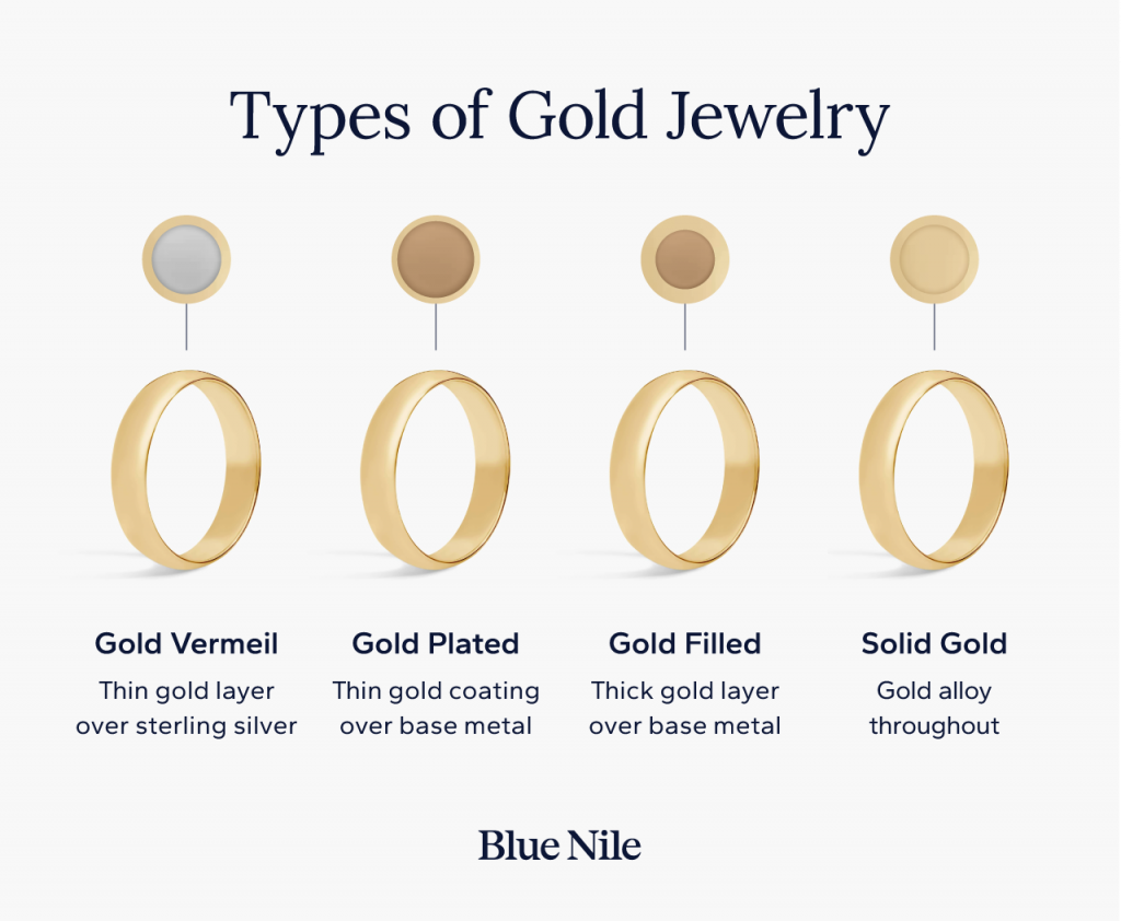 Gold Vermeil: Your Complete Guide to Quality, Care and Wear
