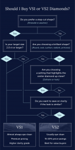 VS1 vs. VS2 Diamond Clarity: Which Is Better?